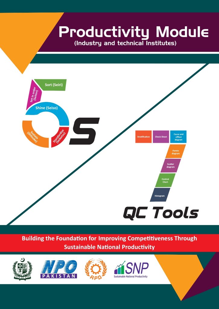 Teaching Modules – National Productivity Organization (NPO) Pakistan