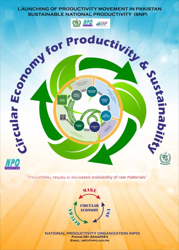 Productivity Posters – National Productivity Organization (NPO) Pakistan